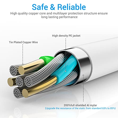 ilikable iPhone Cable MFi Certified - 6FT 3Pack Premium iPhone USB Charging Cable Cord Compatible with iPhone 12 Pro Max 11 Pro SE Xs Max 8 7 6 Plus 6s 5s, iPad Pro Air Mini Touch - White