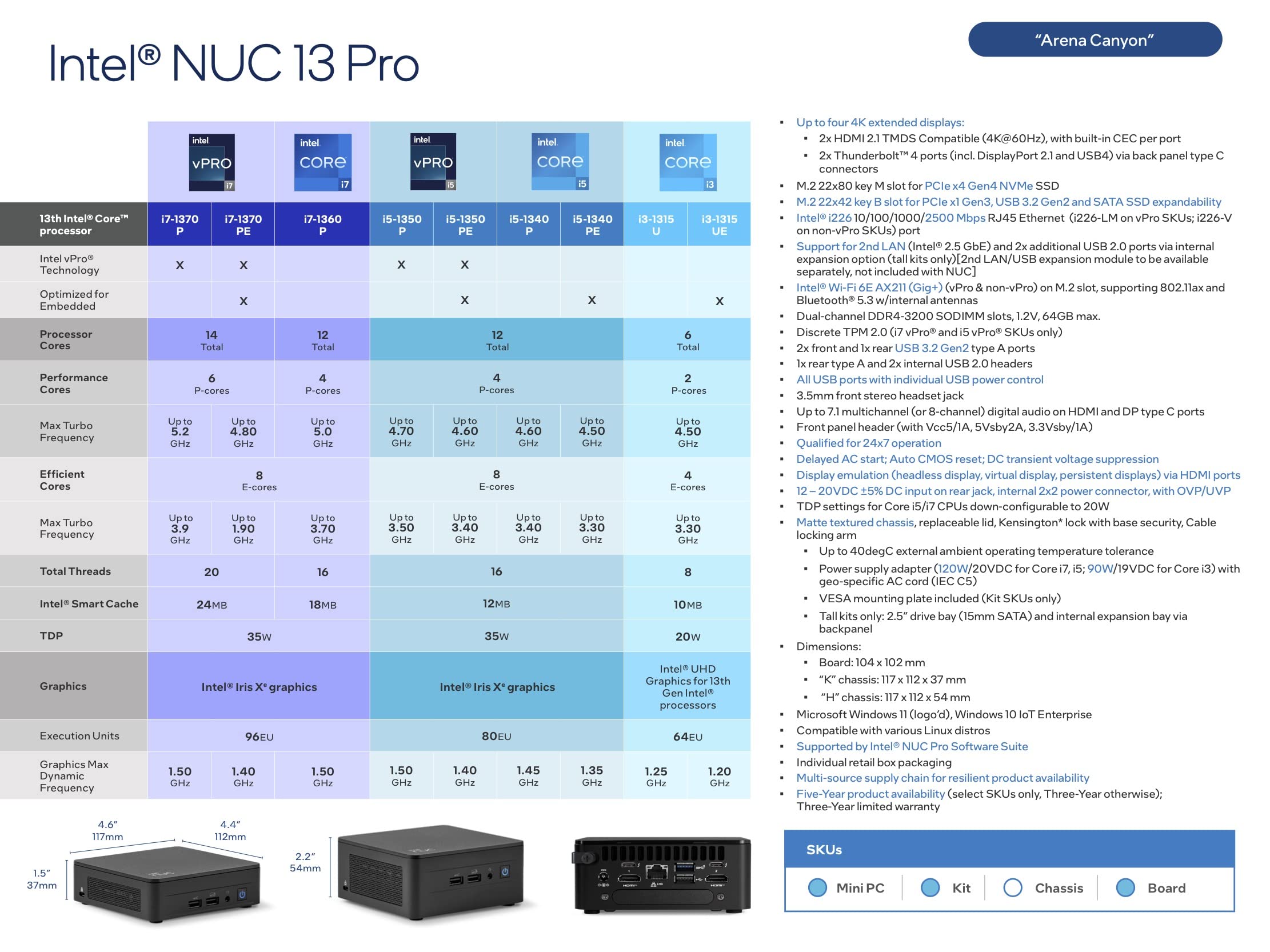 Intel NUC 13 Arena Canyon Kit NUC13ANHi5 (12-Core i5-1340P Iris Xe Graphics) with Windows 11 Pro, Thunderbolt 4, USB 3.0, Wi-Fi 6E AX211 (Gig+) Wireless, Bluetooth 5.3 with 32GB RAM & 512GB SSD