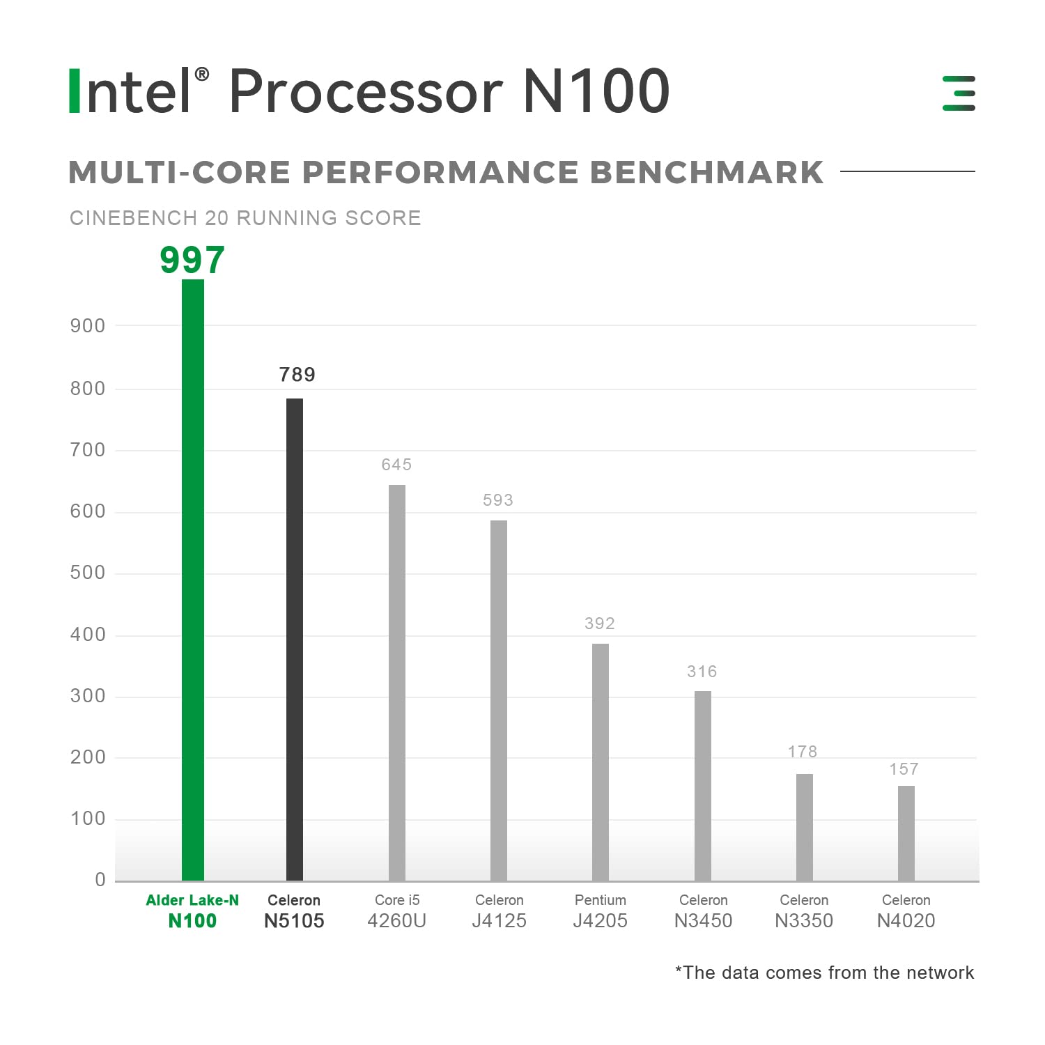Micro Computer OS Pro Intel 11th Generation Processors N100 Mini PC 16G DDR4 500G M.2 SSD 2280 TRIGKEY Green G4 Mini Desktop, Support WOS Micro PC/Dual HDMI 4K@60Hz Output/WiFi 6/BT 5.2/Mini PC