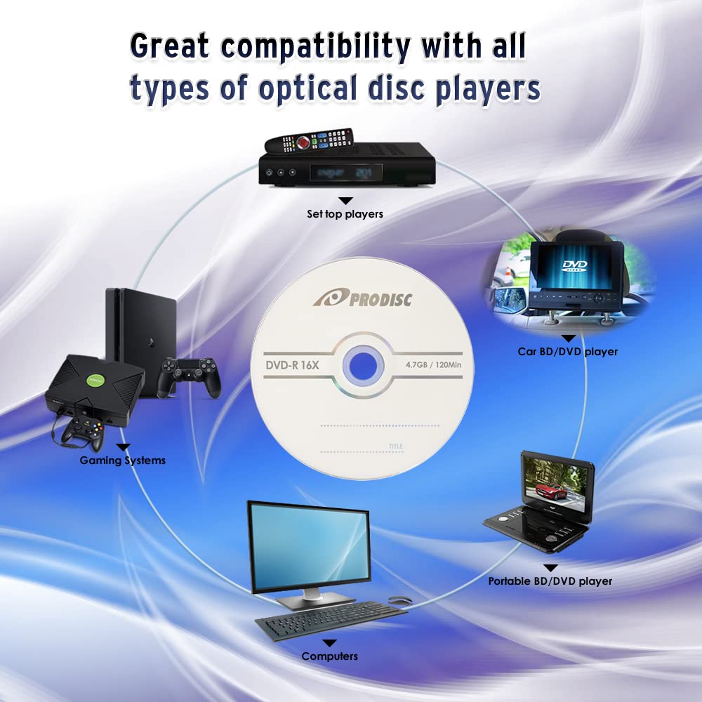 Prodisc DVD-R 16X 4.7GB Logo Blank Data Video Movie Recordable Media – 100 Discs (Japanese Limited Edition)