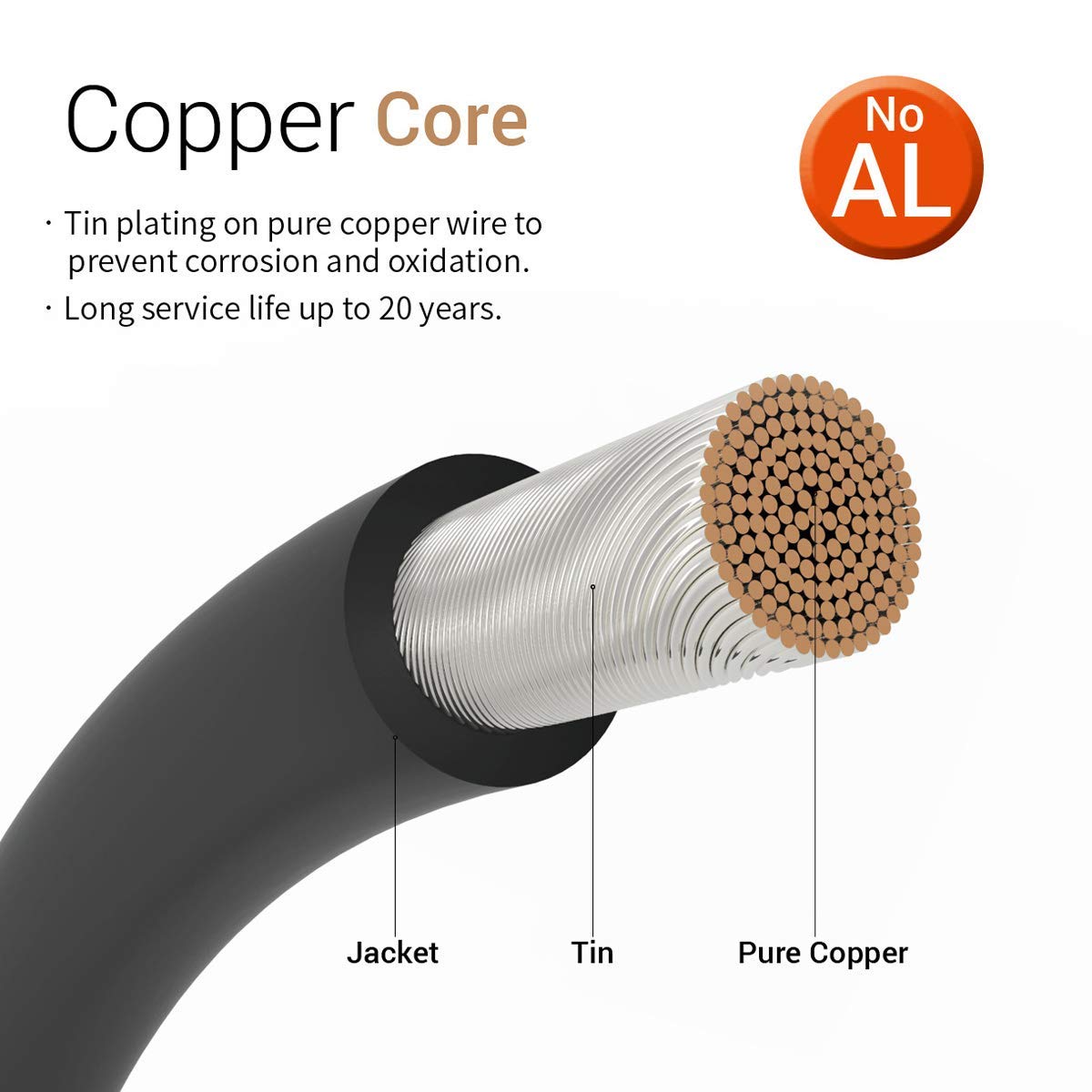 JYFT Solar Extension Cable,10AWG(6mm²) Panel Extension Cable with PV Compatible Female and Male Connector (20FT Red + 20FT Black)