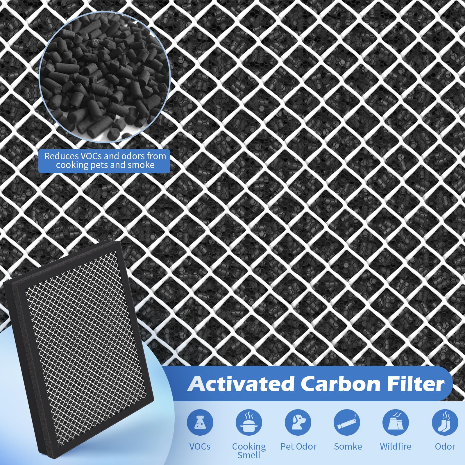 SAKEGDY 4 Pack CAP-500 Filter Replacement, Compatible with Cuisinart CAP-500 Purxium Air Cleaner Purifier, H13 Grade HEPA filter with activated carbon filter, Part # CAP-500FPK