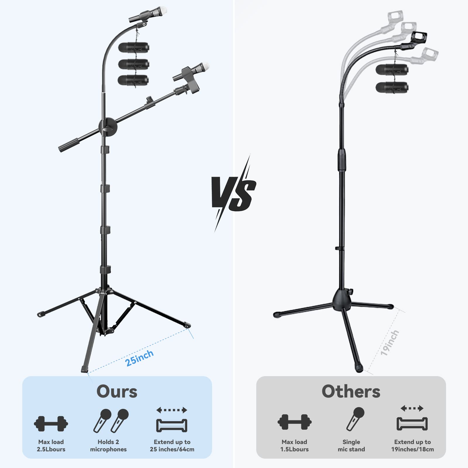Microphone Tripod Stand, KDD Gooseneck Mic Boom Arm Stand Height Adjustable 30" - 80" with Two Mic Clips, Two Mic Arms and 3/8" to 5/8" Adapter for Singing, Stage, Blue Yeti Snowball, Most Mics