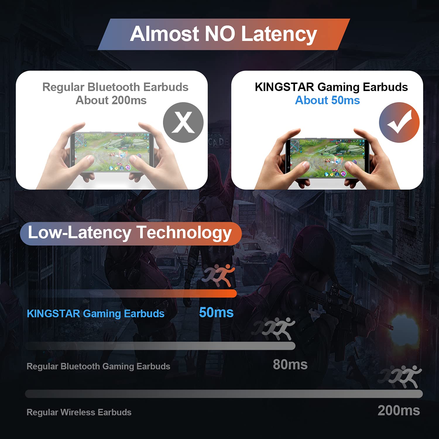 Kingstar Wireless Earbuds, Gaming Bluetooth Earbuds Headphones Low Latency, Open Case Pairing Gaming Music Model Deep Bass True Wireless TWS Earbuds in-Ear for PC Mobile PUBG COD with mic