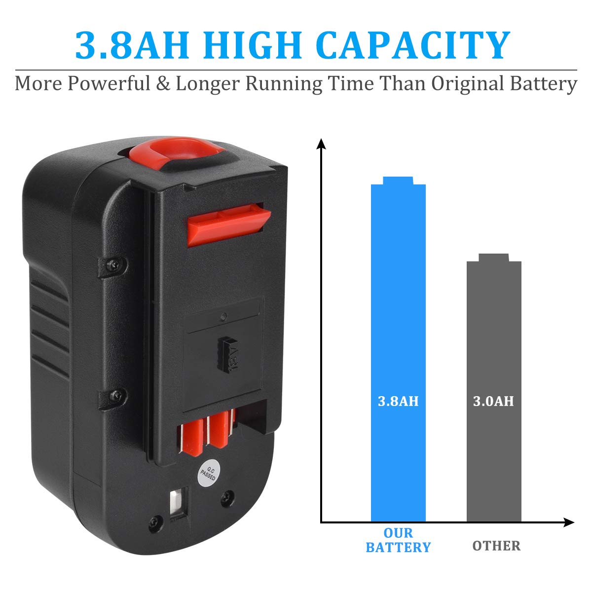 KeenPower 2 Pack HPB18 3.8Ah Ni-Mh Battery Black and Decker 18V Battery Replacement for HPB18 HPB18-OPE 244760-00 A1718 FS18FL FSB18 Firestorm Batteries for All B&D 18V Battery Replacement