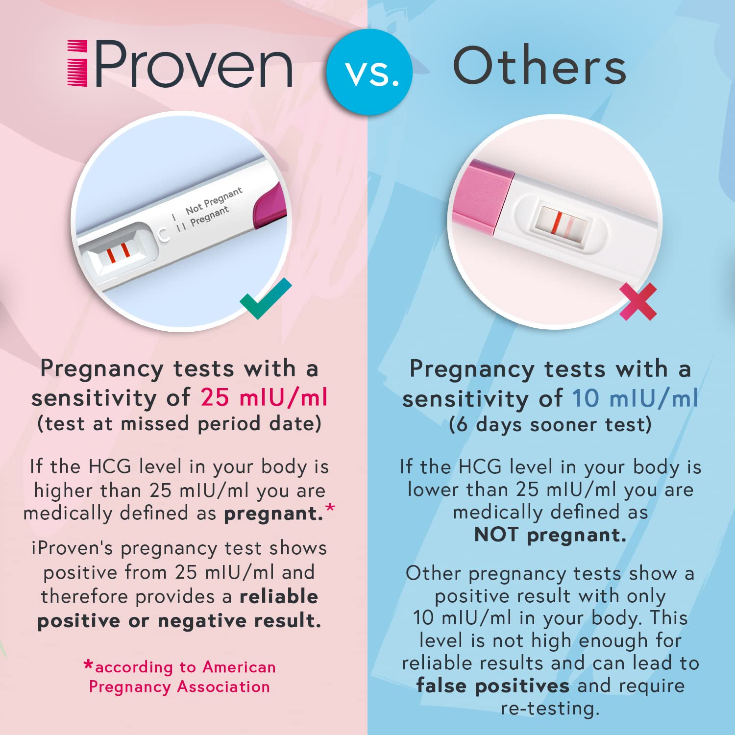 IProven Pregnancy Test Strips - Early Response HCG Sticks - Do It Yourself Home Pregnancy Tests (DIY) - for Trying to Conceive (TTC) - Prueba de embarazo (5 Count (Pack of 1))