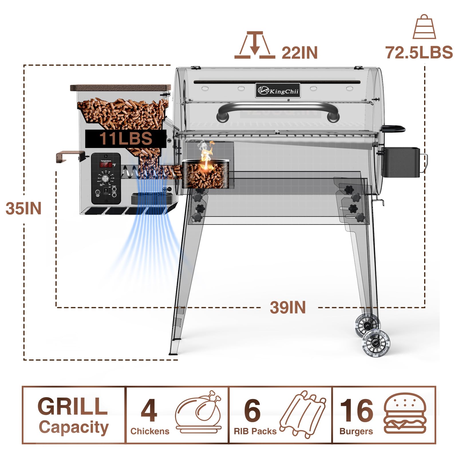 KingChii 2023 Upgrade Portable Wood Pellet Grill Multifunctional BBQ Grill with Automatic Temperature Control Foldable Leg for Backyard Camping Cooking Bake and Roast, 456 sq in Bronze