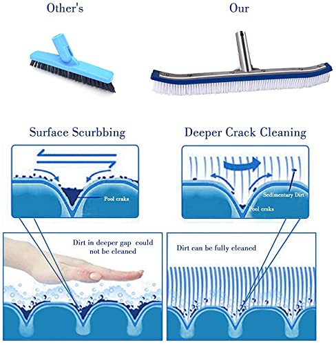 Pool Brush, 18" Pool Brushes for Cleaning Pool Walls, Premium Nylon Bristles Pool Brush Head with EZ Clip (Blue)