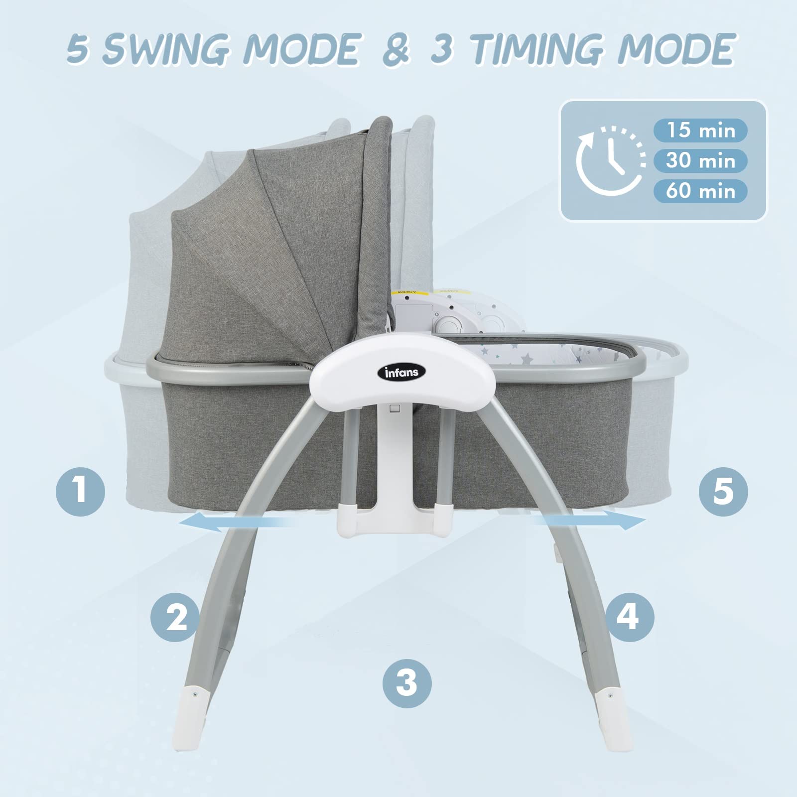 INFANS 2 in 1 Smart Electric Baby Rocking Bassinet, Automatic Bedside Crib for Infants, Sleeper Cradle with Remote Control 5 Speed Natural Sway Timing Function 12 Preset Lullabies for Newborn