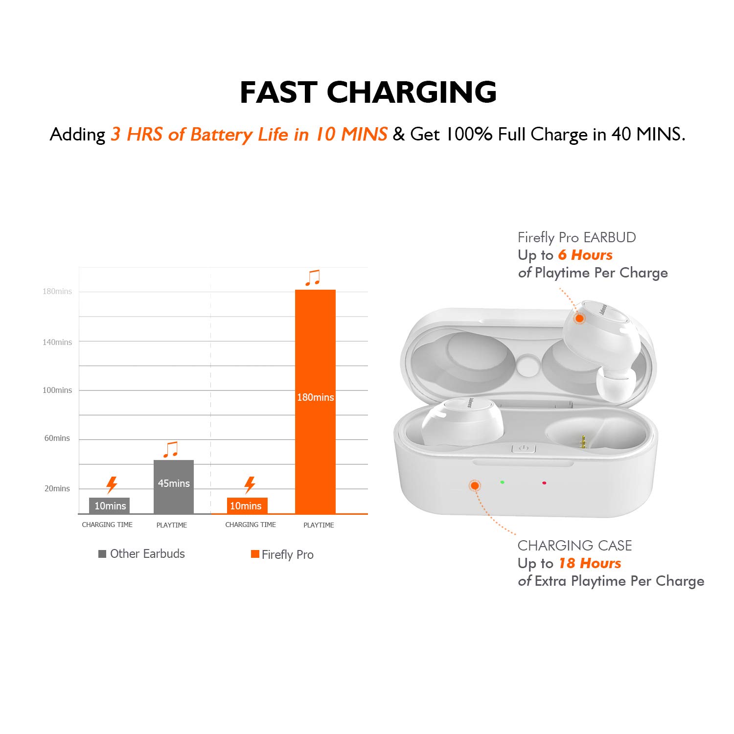 Jabees True Wireless Earbuds, Firefly Pro Sweatproof IPX5 Sport Earphones w/Intelligent Power Switch System,18 Hours Music,Qi-Enabled Wireless Charging Transparency Mode Compatible w/iPhone 11
