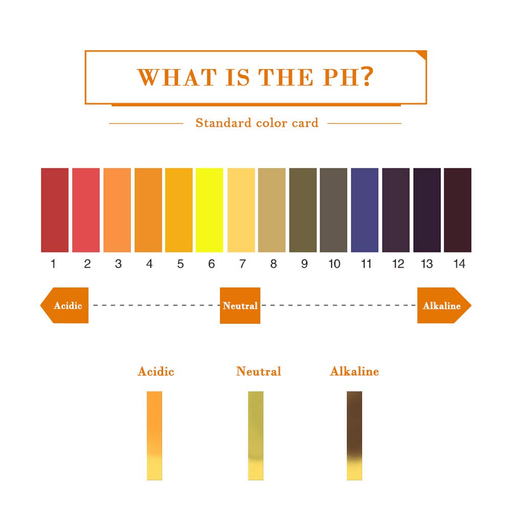 Ph. 1-14 Test Paper Extensive Test Paper Litmus Test Paper Sonkir pH Test Strips,Test pH for Saliva Urine Water Soil Testing(2-Pack pH Test Strips)