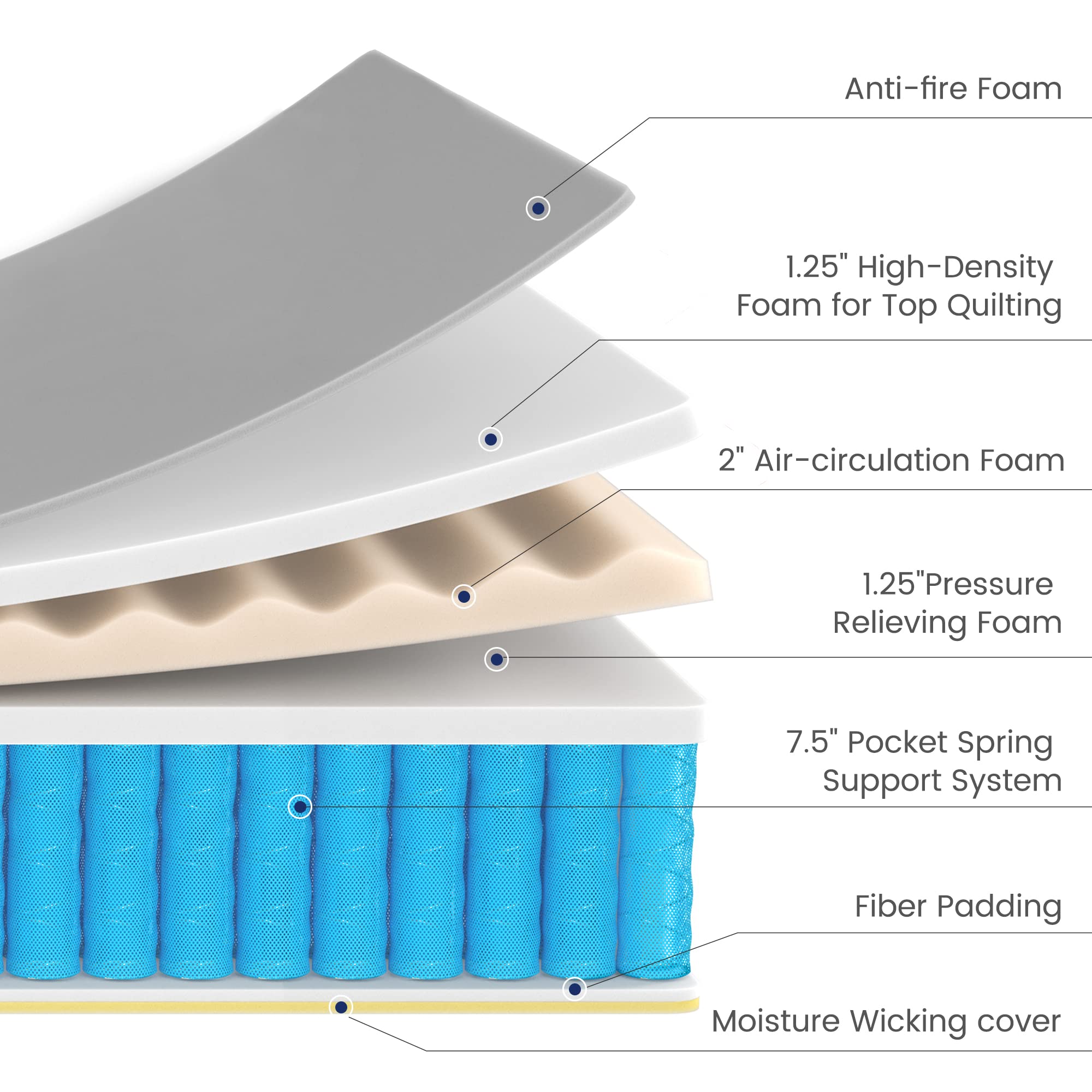 Kescas Full Mattress, 10 Inch Hybrid Mattress with Memory Foam & Heavier Coils, Ergonomic Design for Pressure Relief, Medium Firm Feel