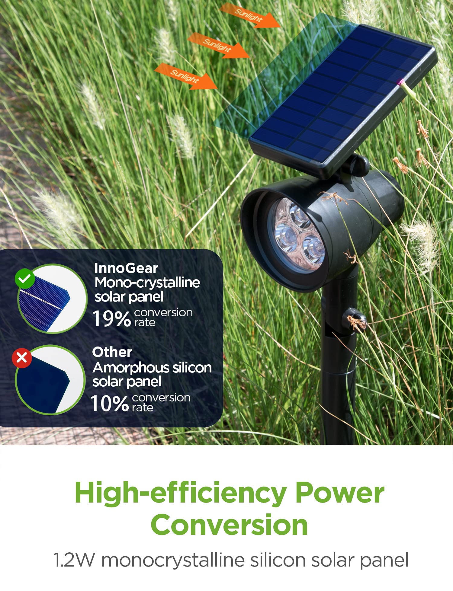 InnoGear Solar Lights, 2-in-1 Waterproof 3 LED Solar Spotlights Adjustable Wall Light Landscape Lighting Security Light Outdoor Auto On/Off for Patio Deck Yard Garden Driveway, Pack of 2