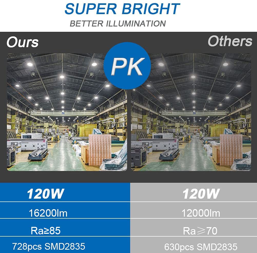 JESLED 120W LED Corn Cob Light Bulb, 5000K Daylight E26/E39 Mogul Base Corn Bulb Replacement Metal Halide HPS CFL HID Lamp for Large Area Lighting Warehouse Parking lot Canopy High Bay Light