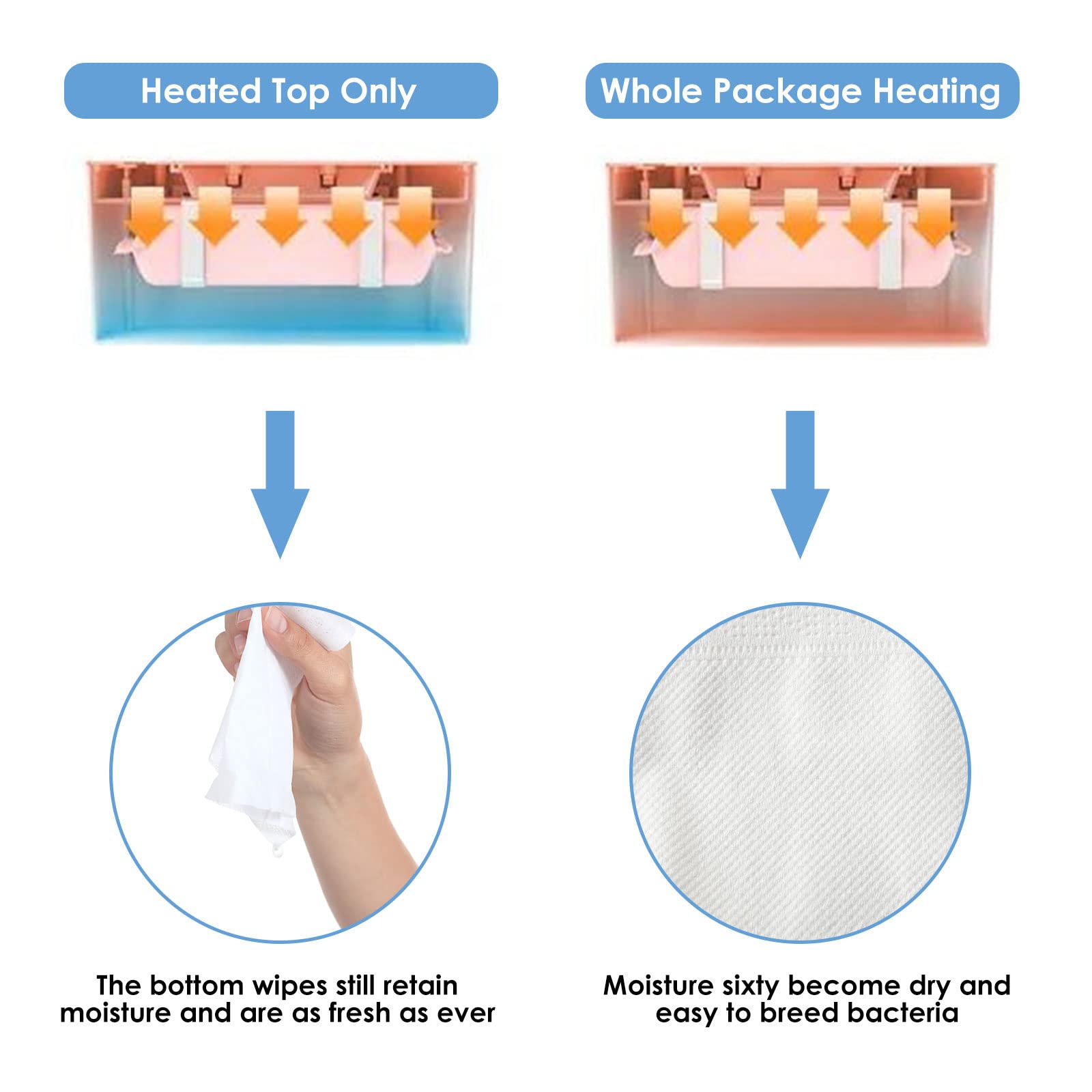 Rehomy Baby Wipe Warmer and Dispenser with Adjustable Temperature USB Charging Wet Wipes Warmer
