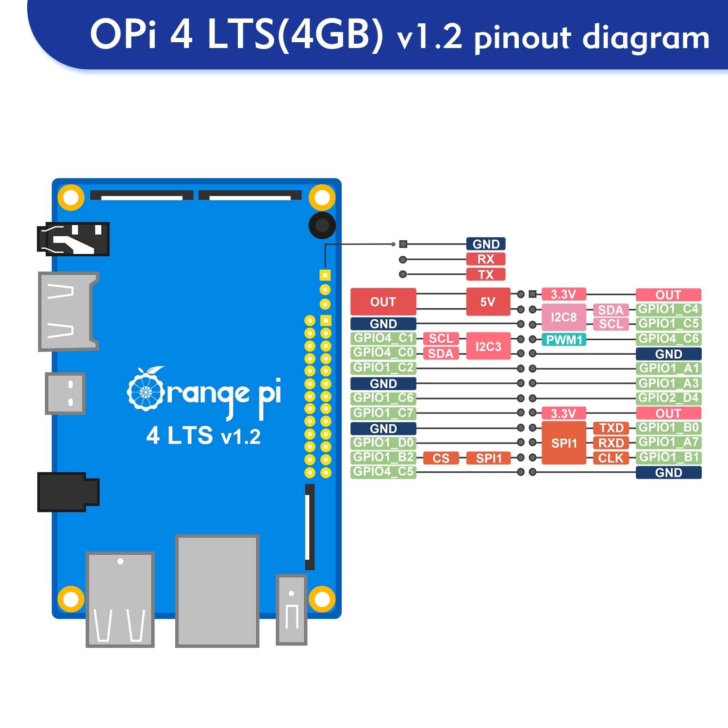 Orange Pi 4 LTS 4GB+16GB Rockchip RK3399 6 Core ARMR 64 Bit Single Board Computer with 16GB eMMC, Dual WiFi+BT 5.0,Open Source Support for Android,Ubuntu,Debian OS(4GB+Case+Power Supply)