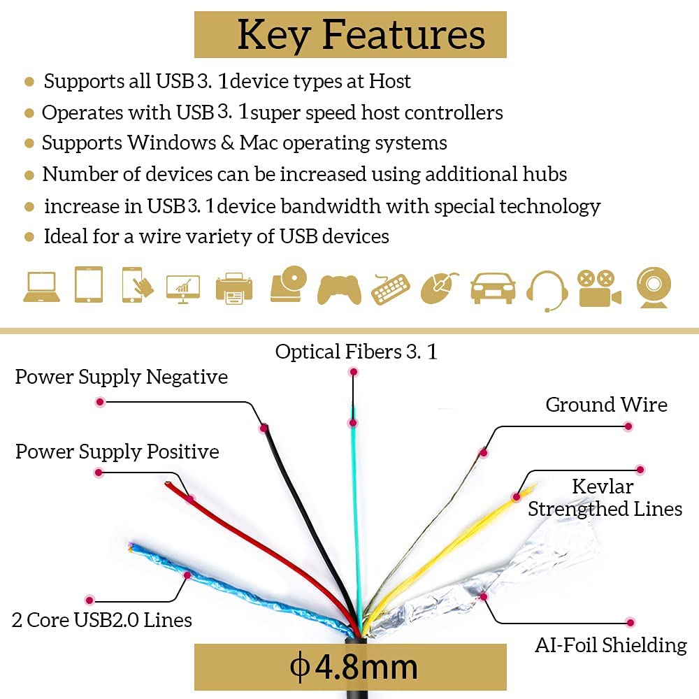phoossno UL CMP Plenum Rated USB 3.1 Extension Active Optical Cableb10Gbps 50ft Compatible with Microsoft Azure Logitech and Polycom Camera Xbox Printer Touch Screen Kinect Oculus VR Intel RealSense