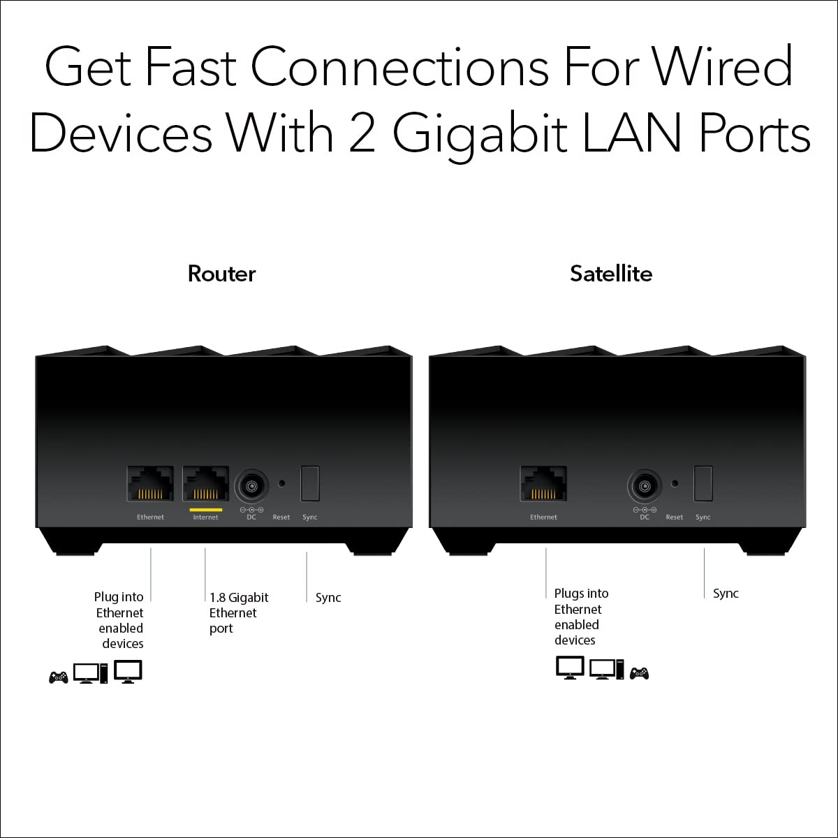 NETGEAR Nighthawk Advanced Whole Home Mesh WiFi 6 System (MK72)– AX3000 Router with 1 Satellite Extender, Coverage up to 3,000 sq. ft. and 35+ Devices