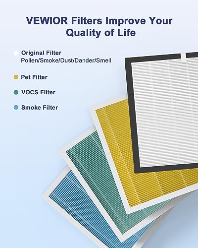 VEWIOR A3 Air Purifier Replacement Filter(2 Pack)