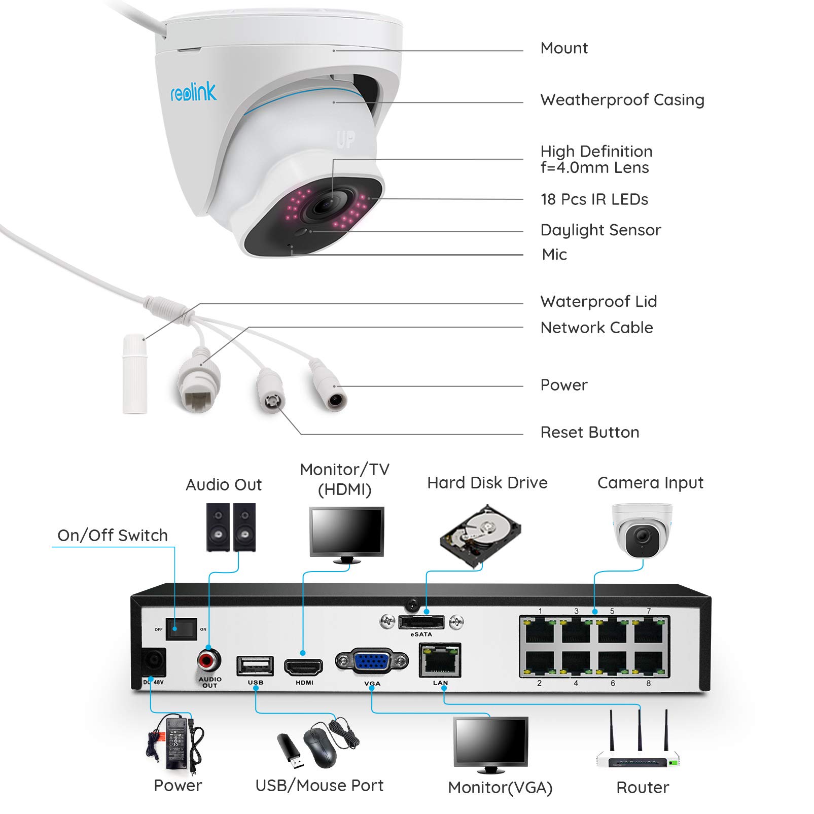 REOLINK 5MP 8CH PoE Security Camera System, 4pcs 5MP Wired PoE IP Cameras Outdoor with Person Vehicle Detection, 8CH NVR with 2TB HDD for 24-7 Recording, RLK8-520D4-A (Renewed)