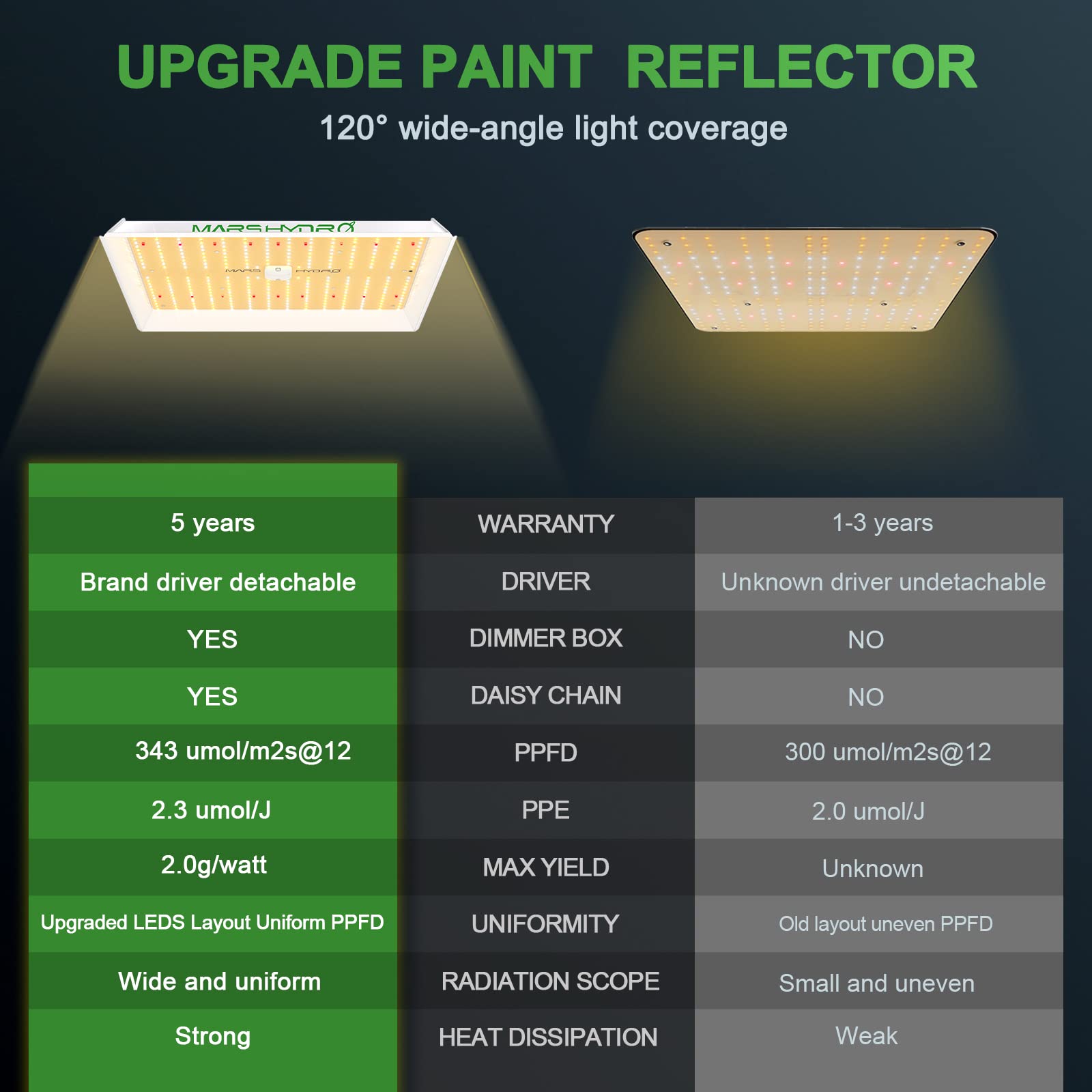 MARS HYDRO TS1000W Led Grow Light with 3x3 Grow Tent, 36"x36"x71" for Indoor Plant Growing