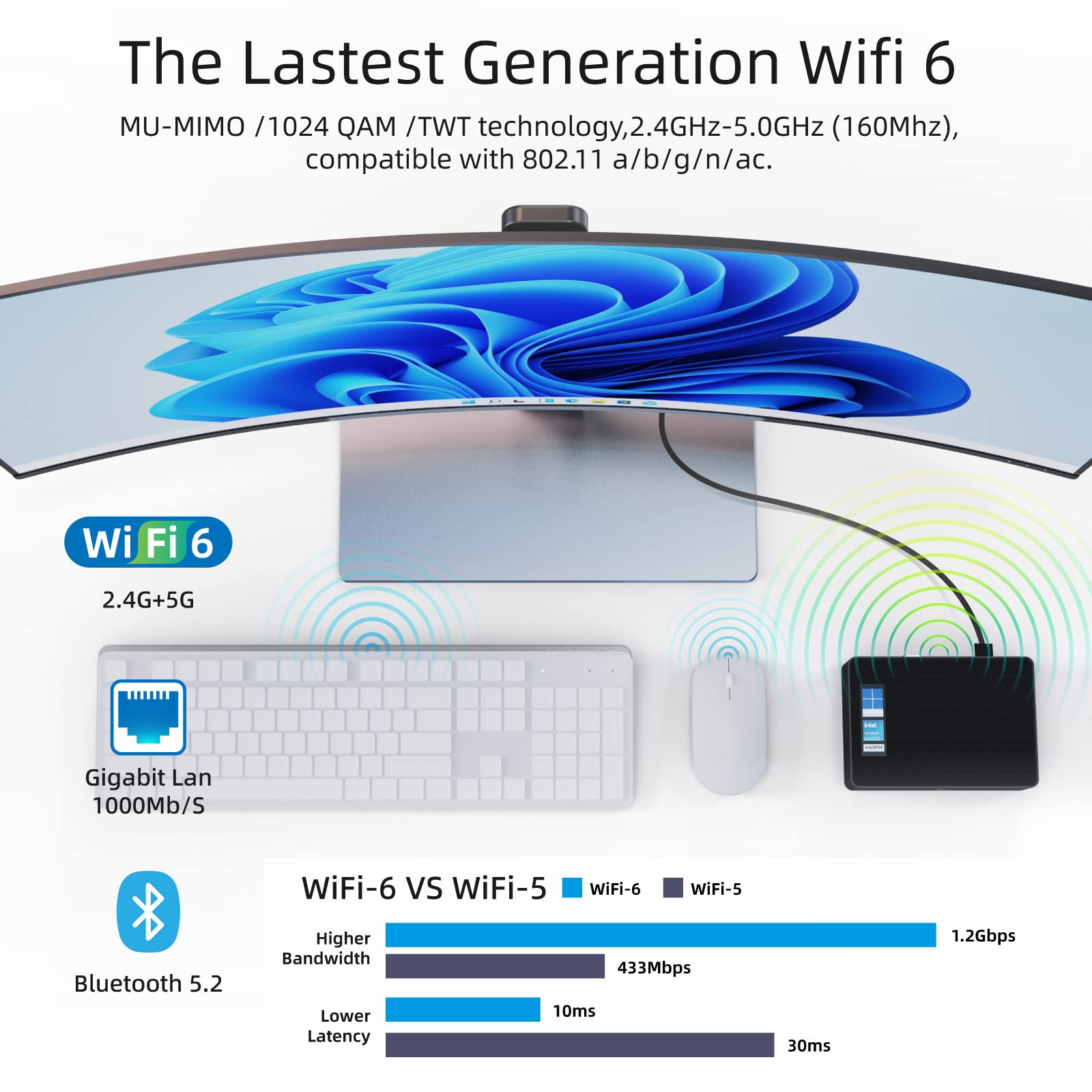Mini PC,MeLE Quieter HD3 Fanless Mini PC Celeron N5105 16GB LPDDR4 512GB ROM Small Desktop Computer Micro Form Factor PC with WIFI 6,BT 5.2,Gigabit Ethernet,USB 3.0,Dual 4K HDMI,1x VGA for Office/Home