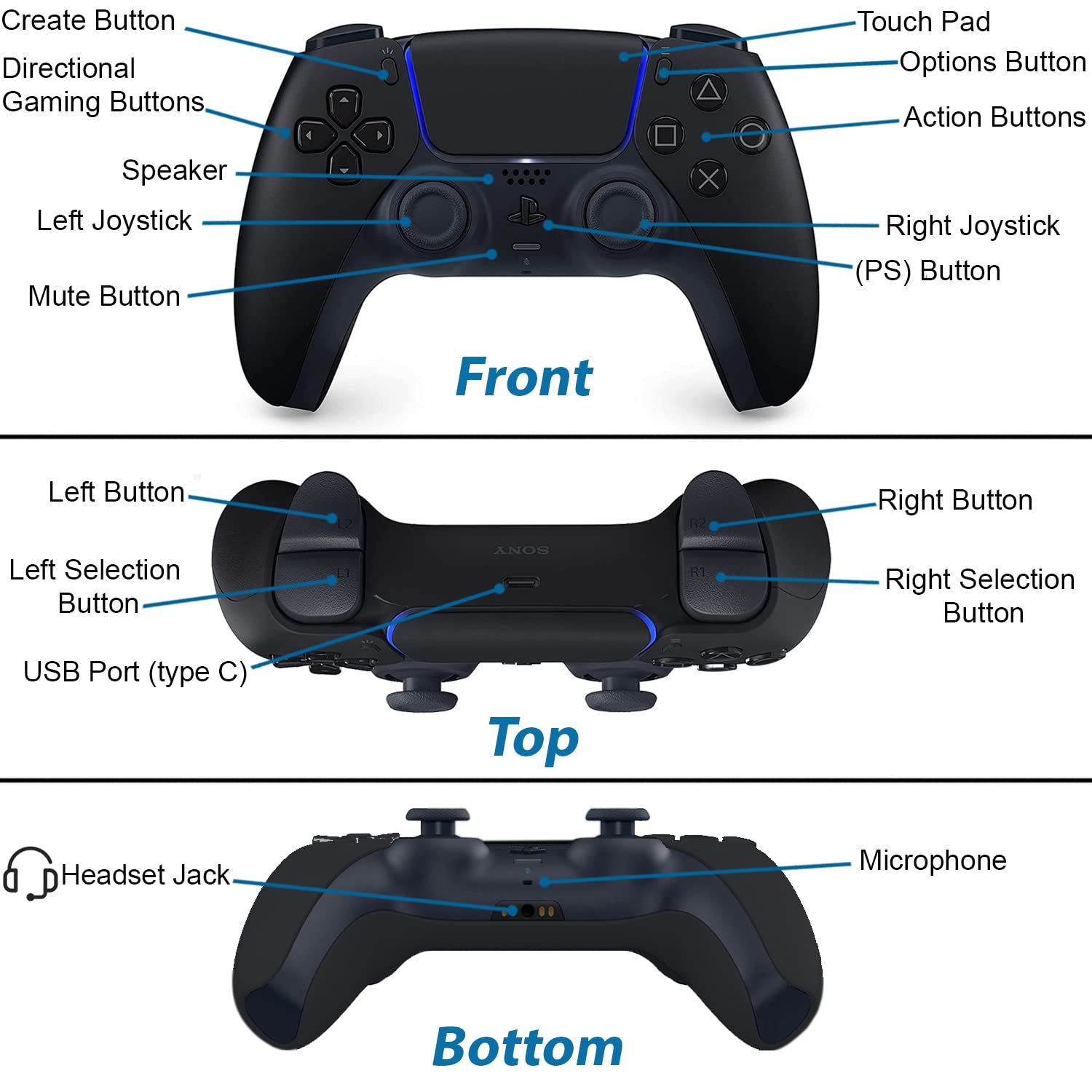 Midnight Black Sony DualSense Wireless PS5 Controller for PlayStation 5, Bundle with Over-ear Gaming Headset with Mic, Dual Port Charging Dock, Controller Skin Voucher & PremGear Cloth