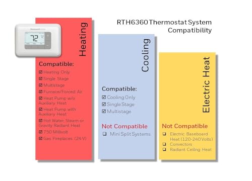 Honeywell Home RTH6360D1002 5-2 Day Programmable Thermostat