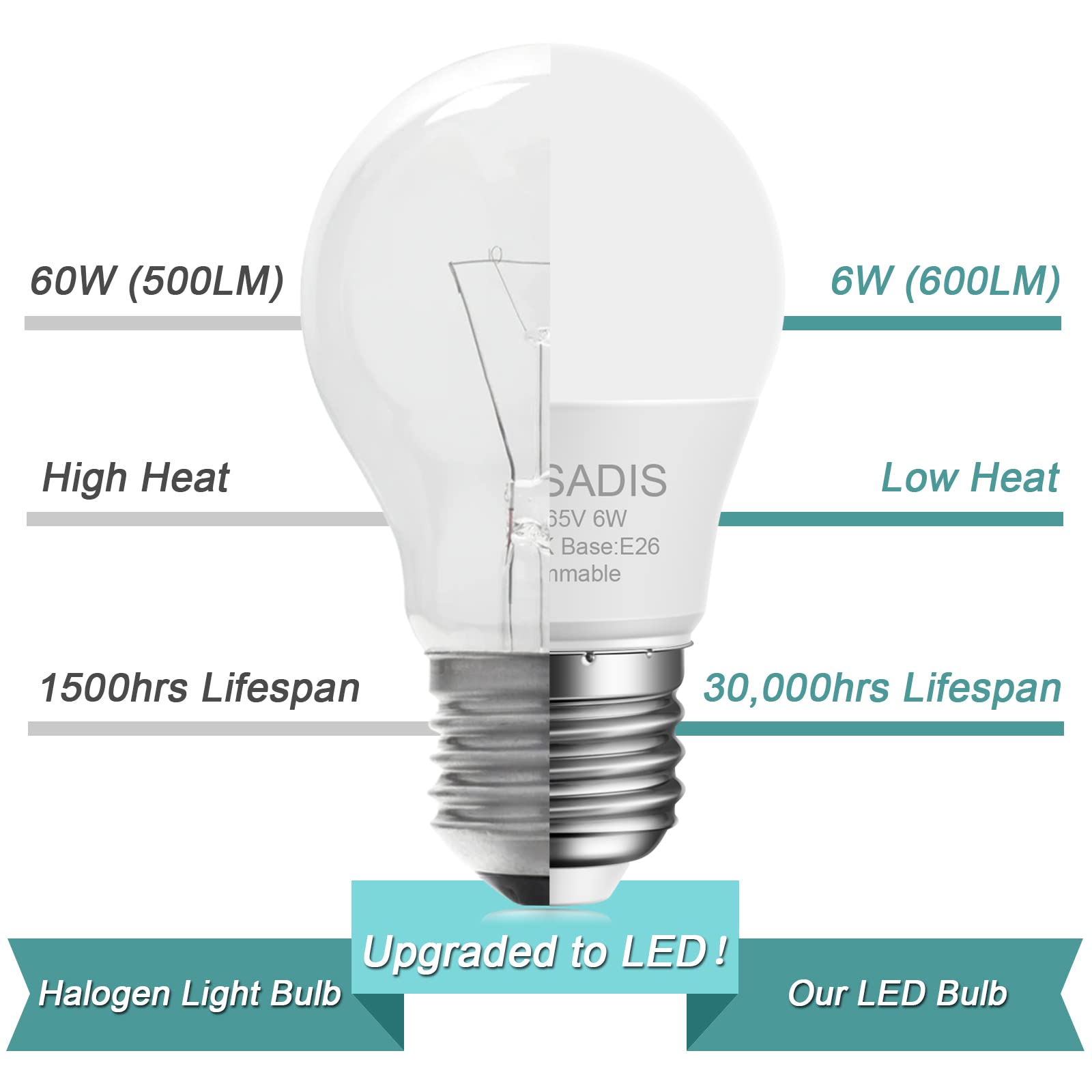 MERSADIS 6-Pack LED Ceiling Fan Light Bulbs, 60 watt Equivalent, 5000K Daylight White, E26 Medium Base, A15 LED Appliance Bulbs Small, Non-dimmable