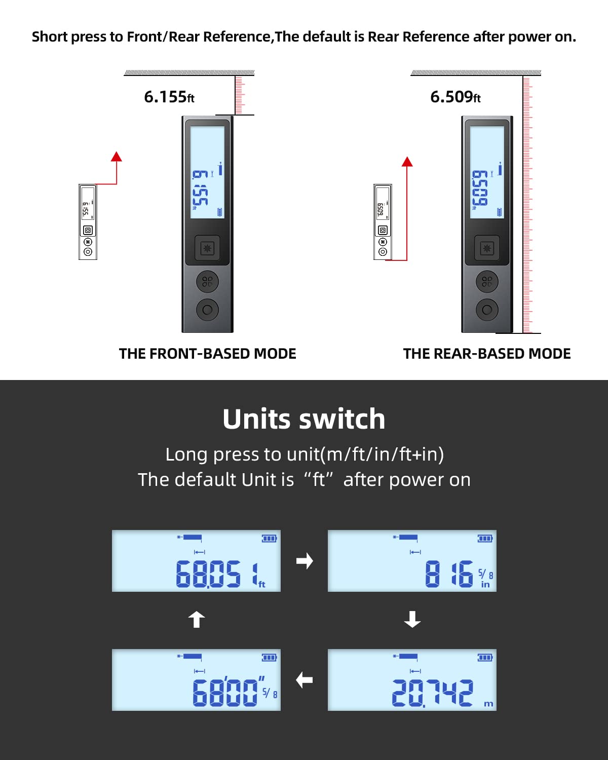 MiLESEEY Laser Measure,Mini Portable Laser Measurement Tool with Alloy Housing Design,Rechargeable,Backlit Display,M/in/Ft Unit Switching,Pythagorean Mode, Measure Distance, Area and Volume (98 Feet)