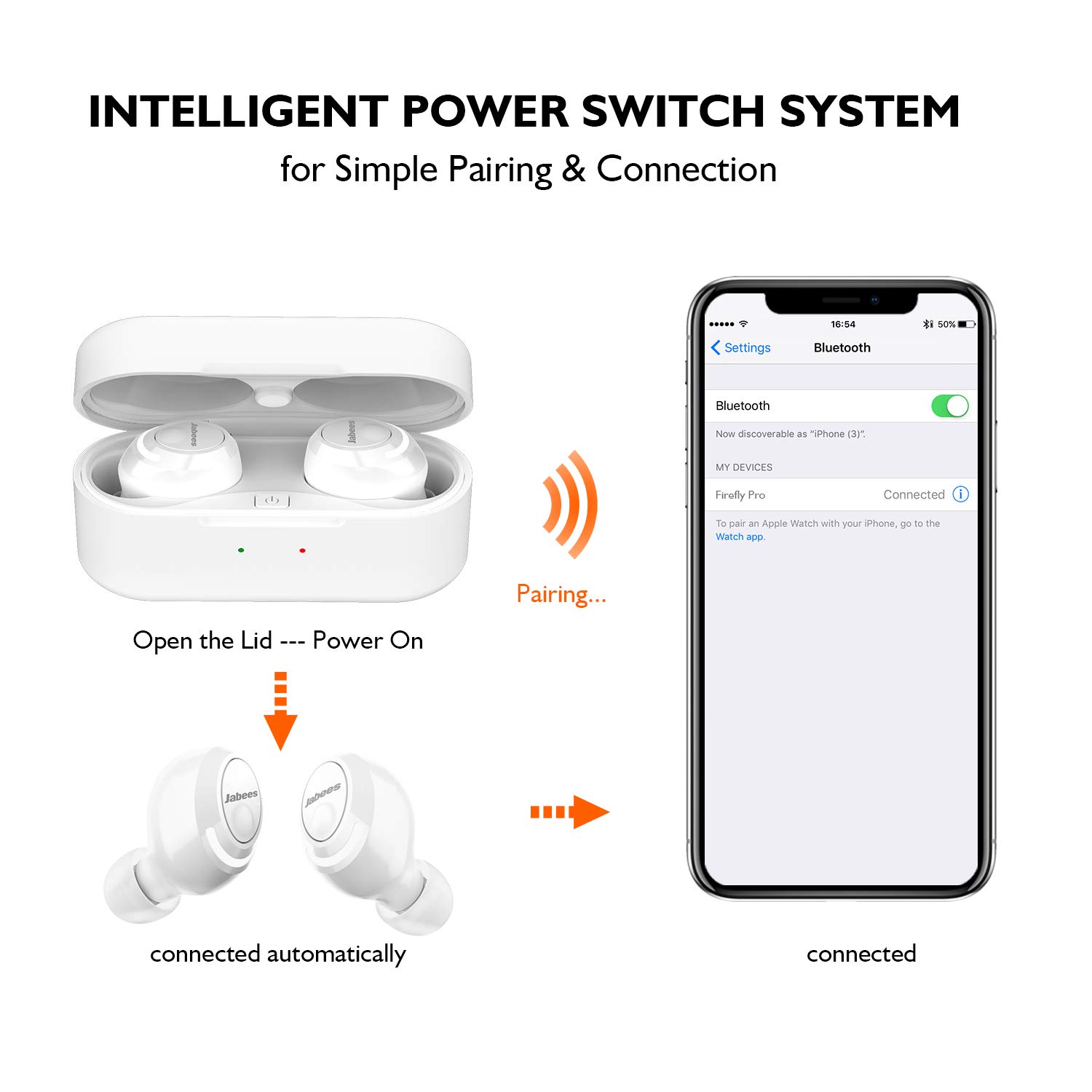 Jabees True Wireless Earbuds, Firefly Pro Sweatproof IPX5 Sport Earphones w/Intelligent Power Switch System,18 Hours Music,Qi-Enabled Wireless Charging Transparency Mode Compatible w/iPhone 11