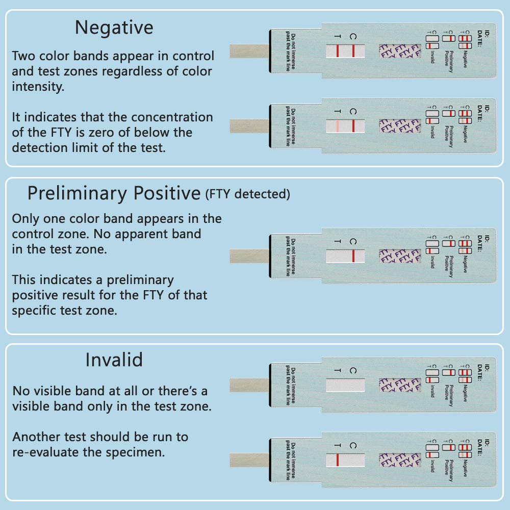 Prime Screen Fentanyl Test Dip Card - Urine Drug Testing for Fentanyl Use - [5 Count] - WFTY-114