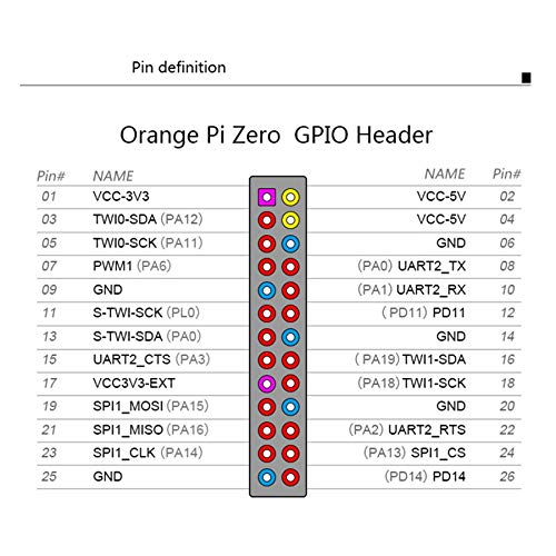 REHOC for Orange 512MB H2+ Core Mini Development Board,Support 100M Ethernet Port and WiFi