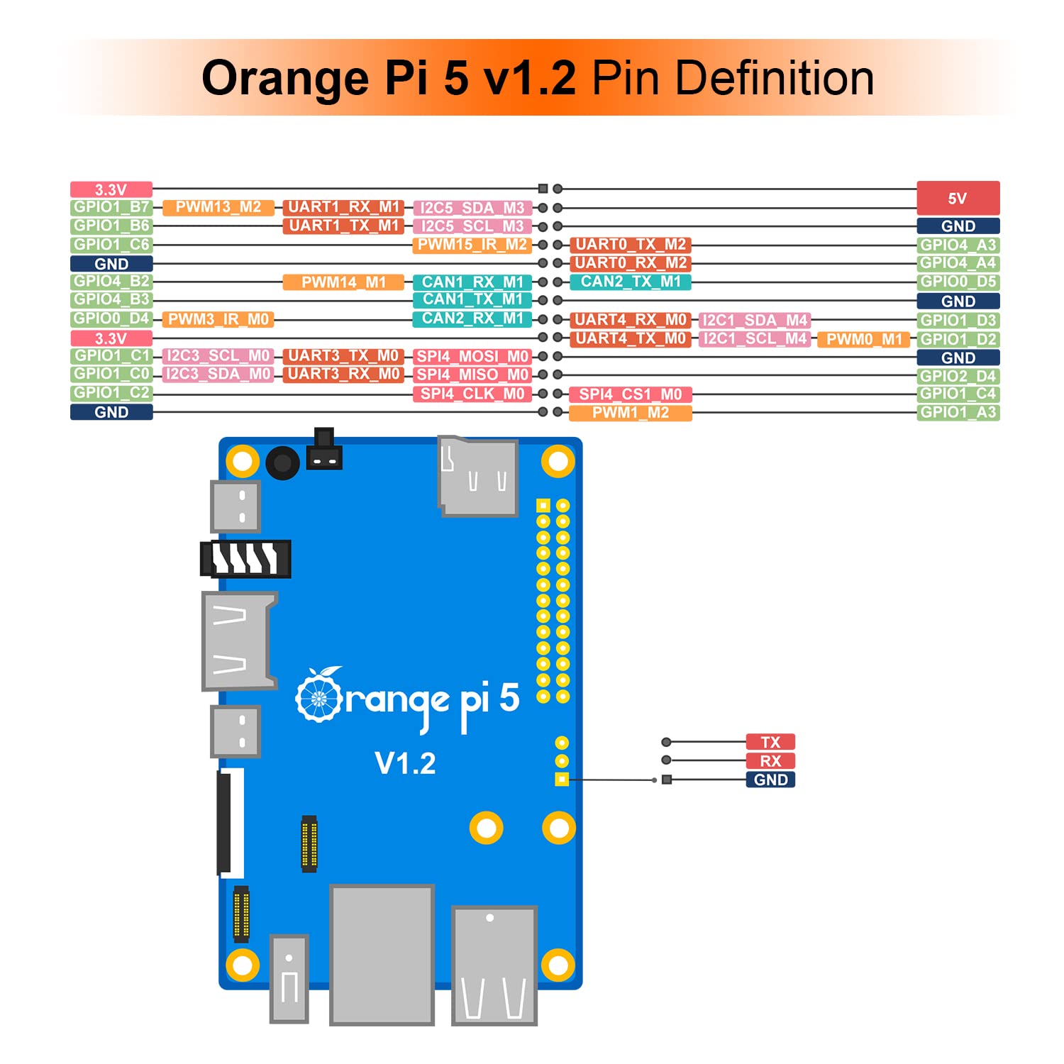 Orange Pi 5 4GB LPDDR4 Rockchip RK3588S Octa-core ARMR 64 Bit 8nm LP Process with QSPI Nor FLASH 16MB, 8K Video Codec Single Board Computer Run Orange Pi OS、Android12 、Debian12etc OS