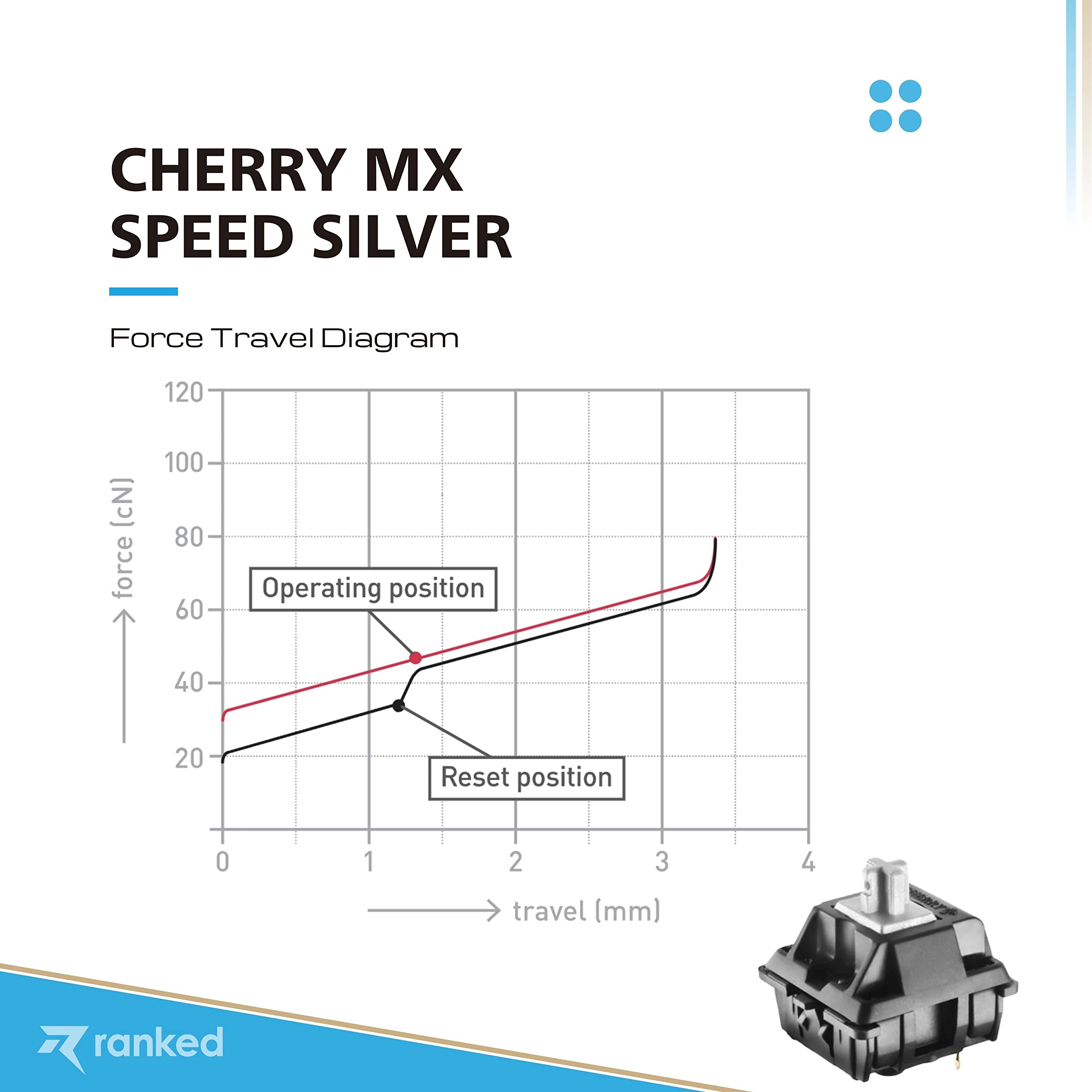 Ranked Bundle of 65 Cherry MX Speed Silver Switches for Mechanical Gaming Keyboards Premium CNC Machined Switch Opener