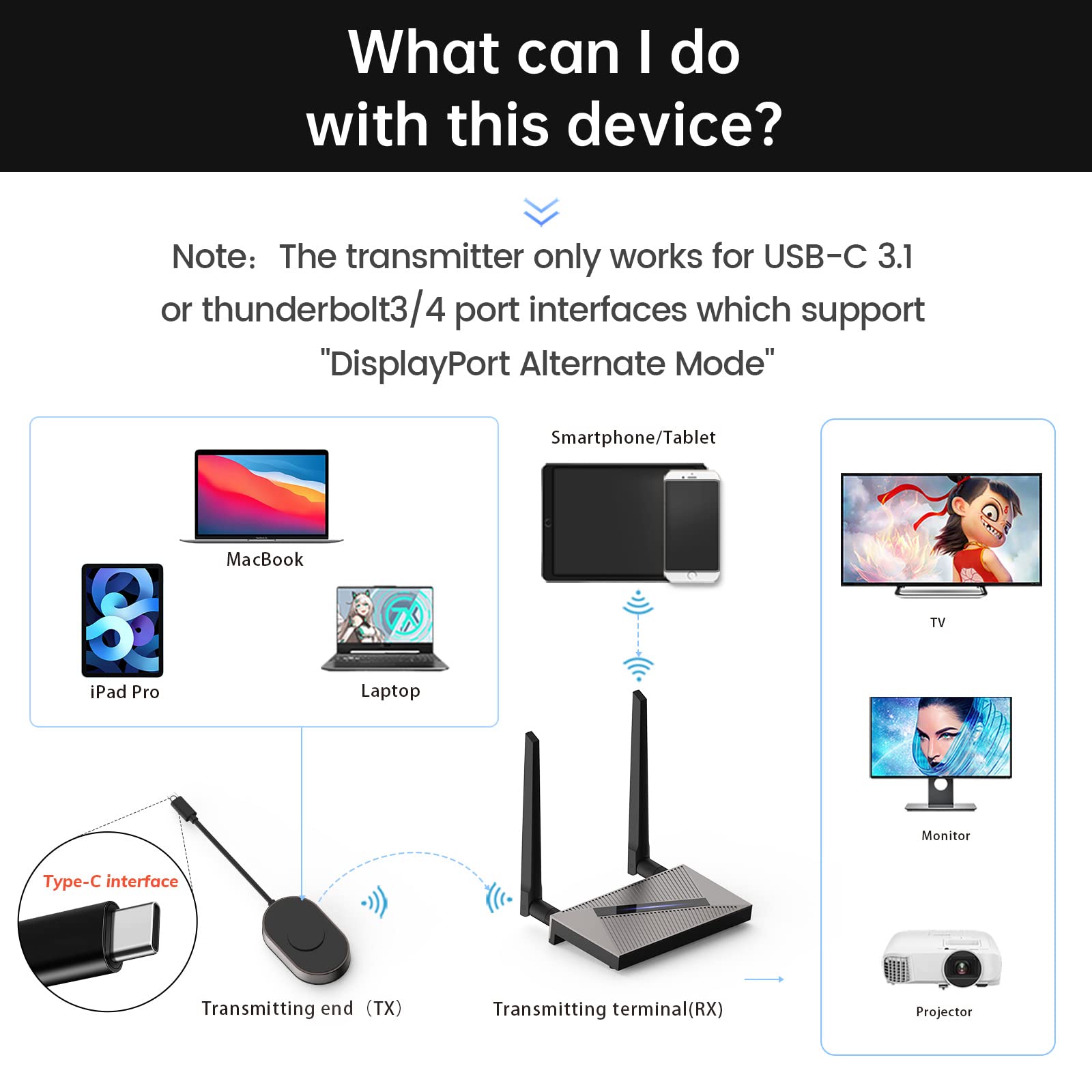 Renkchip Wireless HDMI Transmitter and Receiver, 1080P/60Hz Output with USB C Transmitter, VGA/HDMI Interface, for Streaming Video/Audio to HDTV/Projector,No Drive Required