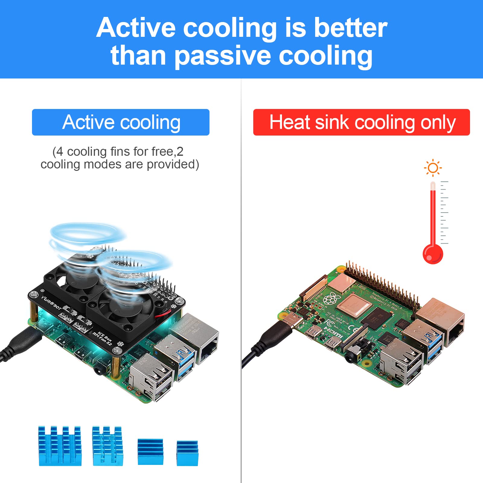 Raspberry Pi Fan 4B Dual Cooling Fans with Automatic Discoloration LED Raspberry Pi 4B Heatsink kit with 4 Cooling Fin Raspberry Pi GPIO Expansion Board Compatible with Raspberry Pi 4B/ 3B+/ 3B/ 3A+