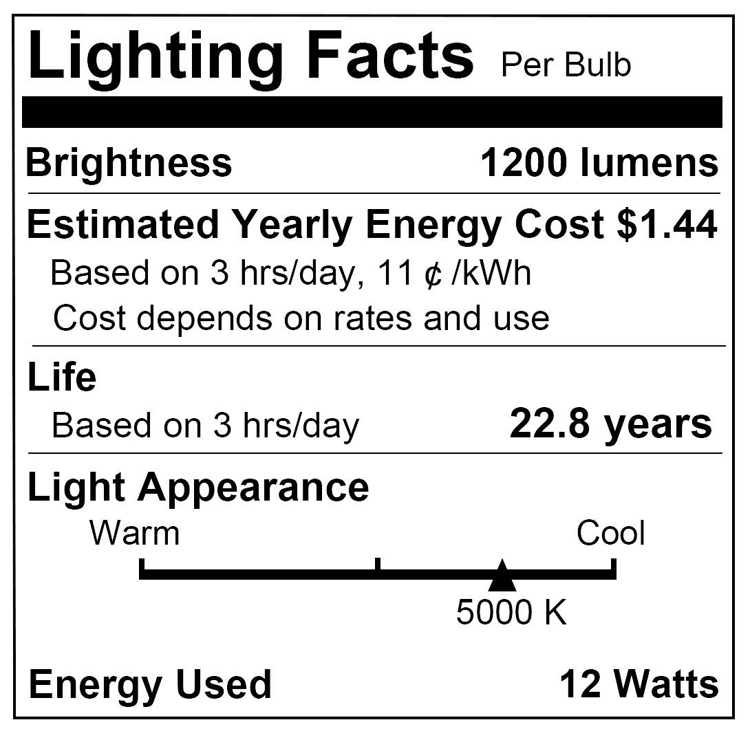 LOHAS A19 LED Light Bulbs 75W Equivalent, 12W LED Light Bulb Daylight White 5000K, 1200LM Bright Light Bulb, Energy Efficient LED Light Bulb, E26 Base LED Light Bulb, UL Listed, Non-dimmable, 2 Pack
