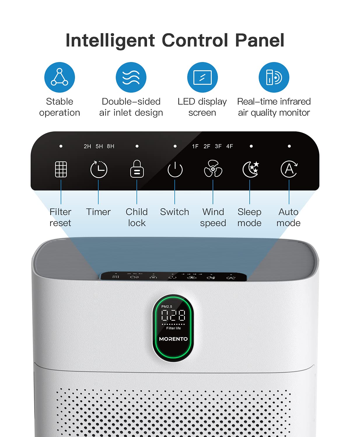 MORENTO HY4866 Air Purifiers for Large Room with HY1800 Air Purifiers for Bedroom, White