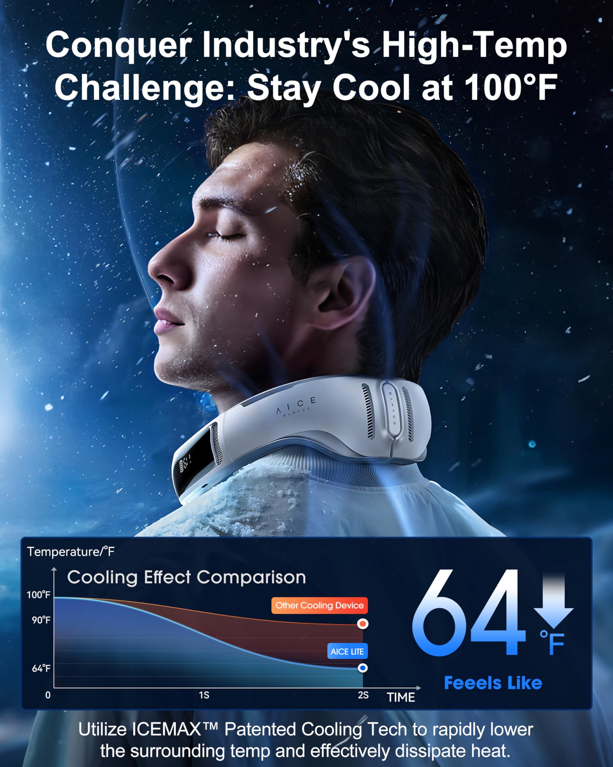 RANVOO 2024 [No.1 Coolest & Most Portable] AICE LITE Neck Air Conditioner, Ultimate Immersive Cooling & Heating 6,000 mAh Rechargeable Neck Fan Personal Cooling Device Gift for All Seasons