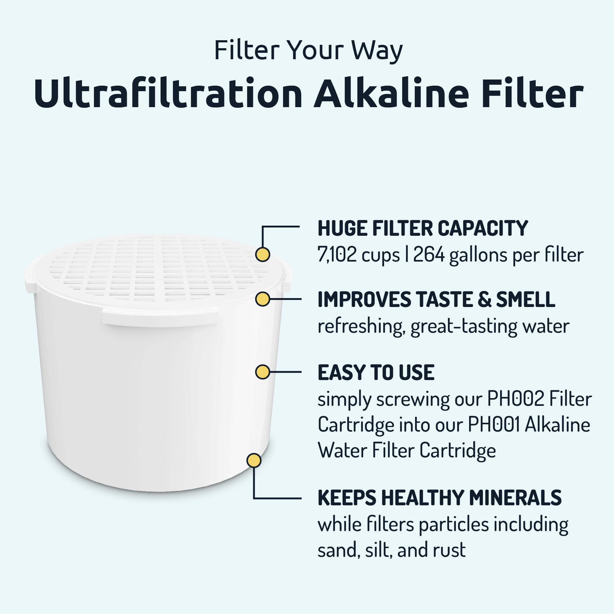 PH001 1-Pack Alkaline Water Filter β Plus 1 PH002 UF Membrane Filter - Value Bundle by Invigorated Water