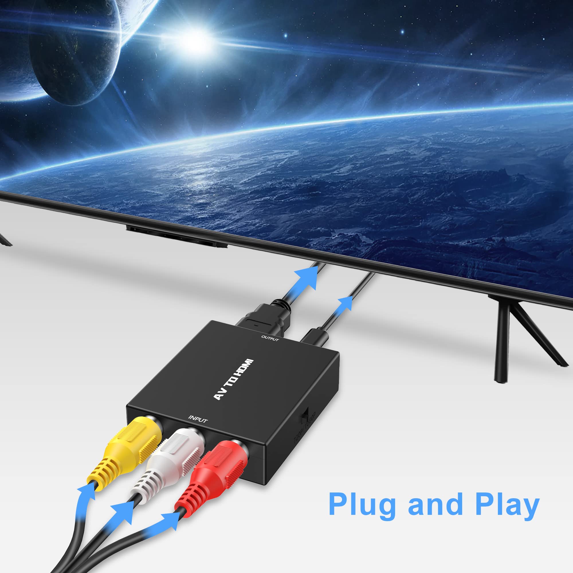 Hiprorca RCA to HDMI Converter, Mini AV to HDMI Converter, Composite CVBS Video Audio Converter Adapter for N64/PS2/ STB/VHS/VCR/DVD, Support PAL/NTSC