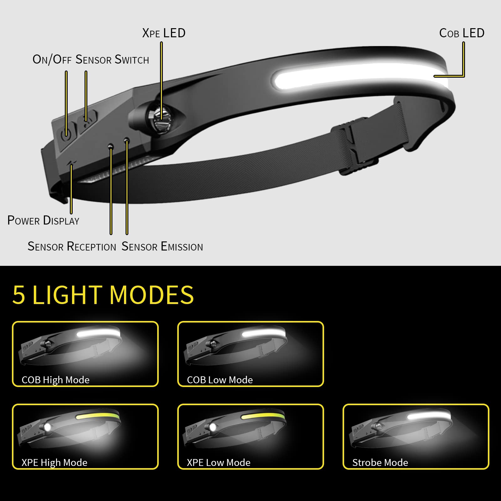 LED Headlamp Flashlight, 2 Pack Rechargeable Bright LED Headlamps with Motion Sensor, Wide Beam 230°Illumination & Spotlight,Lightweight Headlight with Clips for Hardhat, Camping Gear, Hiking, Fishing