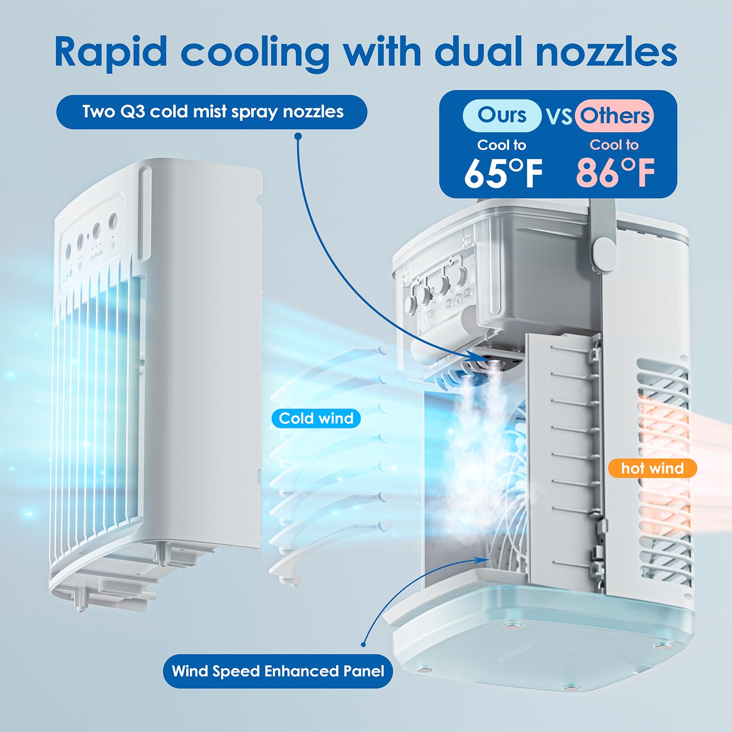 Portable Air Conditioners Fan,1500ML Dual nozzle Evaporative Mini Air Conditioner with Remote, 3 Wind Speed & 7 LED Light, Mobile personal Cooling fan for Room/Office(White)
