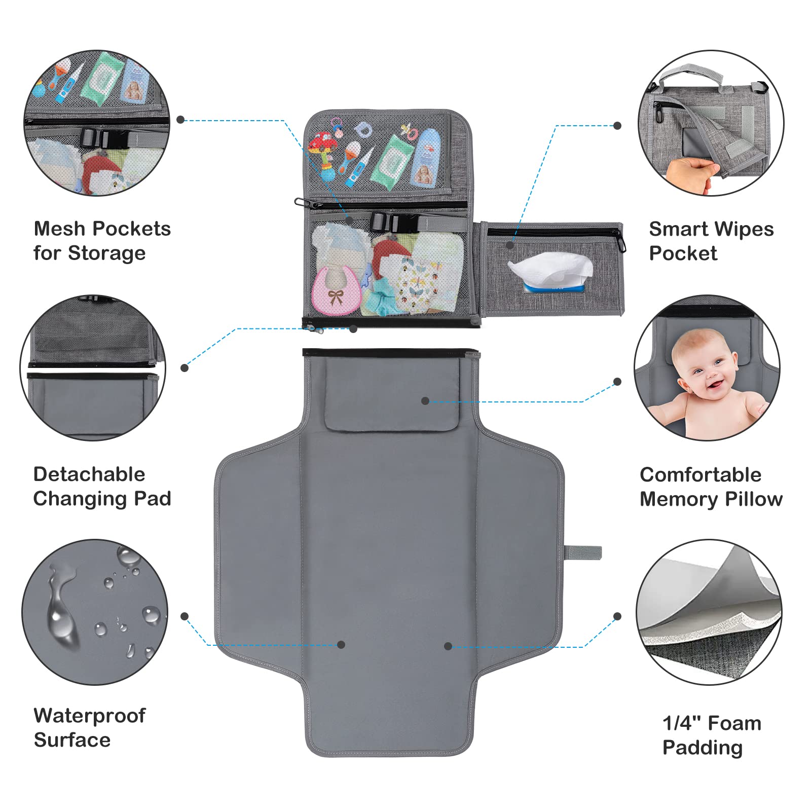 Portable Diaper Changing Pad, Baby Changing Mat with Smart Wipes Pocket, Waterproof Changing Station Kit, Foldable Changing Pad for Baby Shower, Travel, Walking