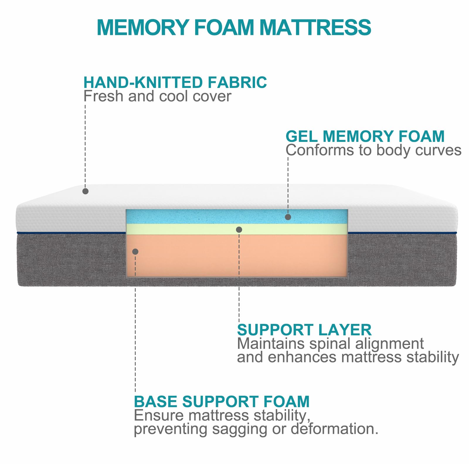 Twolike Full Mattress 10 Inch Full Gel Memory Foam Mattress,Full Size Mattress in a Box, Medium Firm, Mattresses Full Size 75"*54"*10"