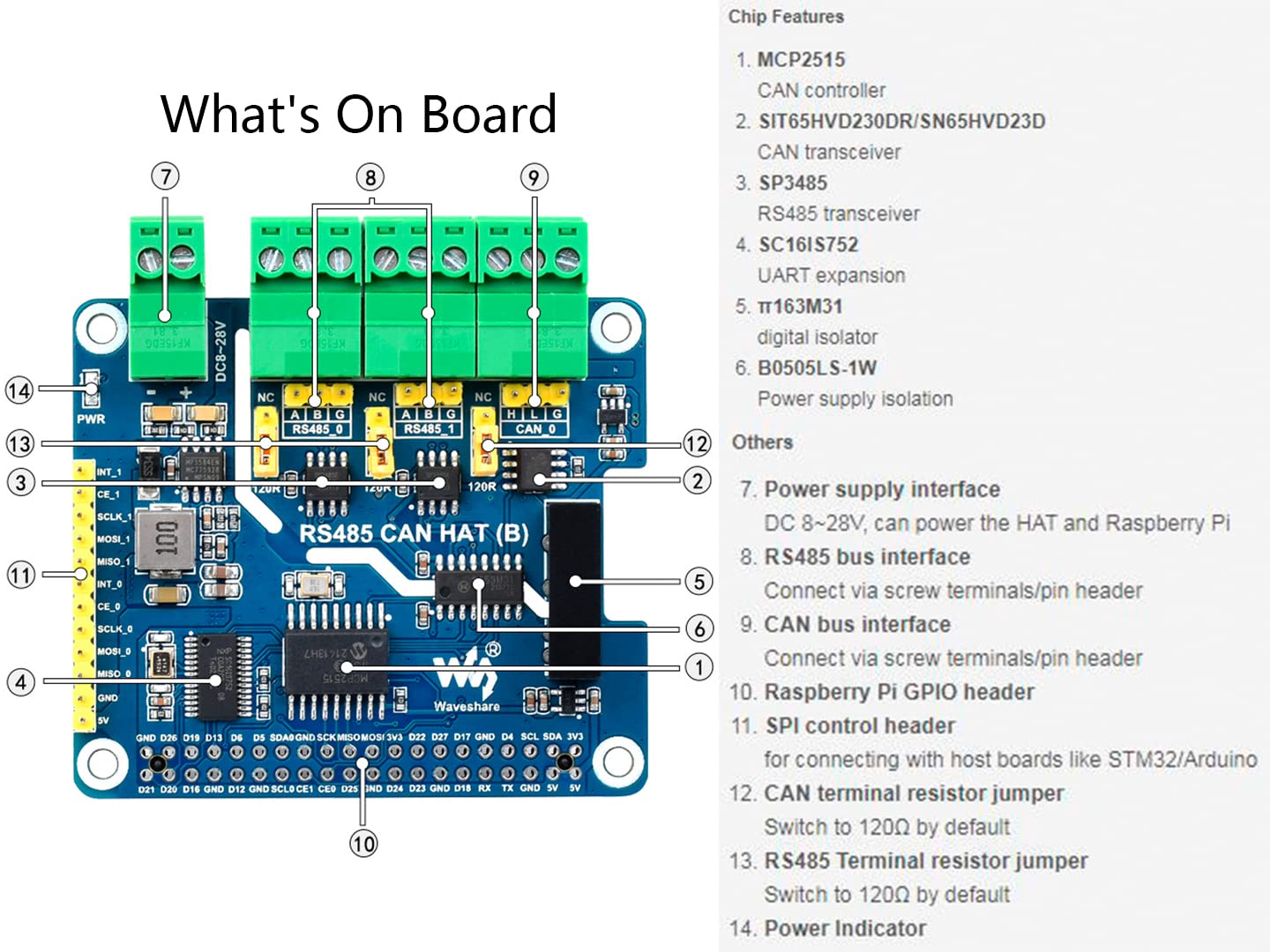 RS485 CAN HAT (B) for Raspberry Pi 4B/3B+/3B/2B/Zero/Zero W/Zero 2W/ Zero 2WH, 2-Ch RS485 and 1-Ch CAN, Industrial Grade Isolation Protection, Bulit-in ADI Magnetical Isolation, TVS Diode, etc
