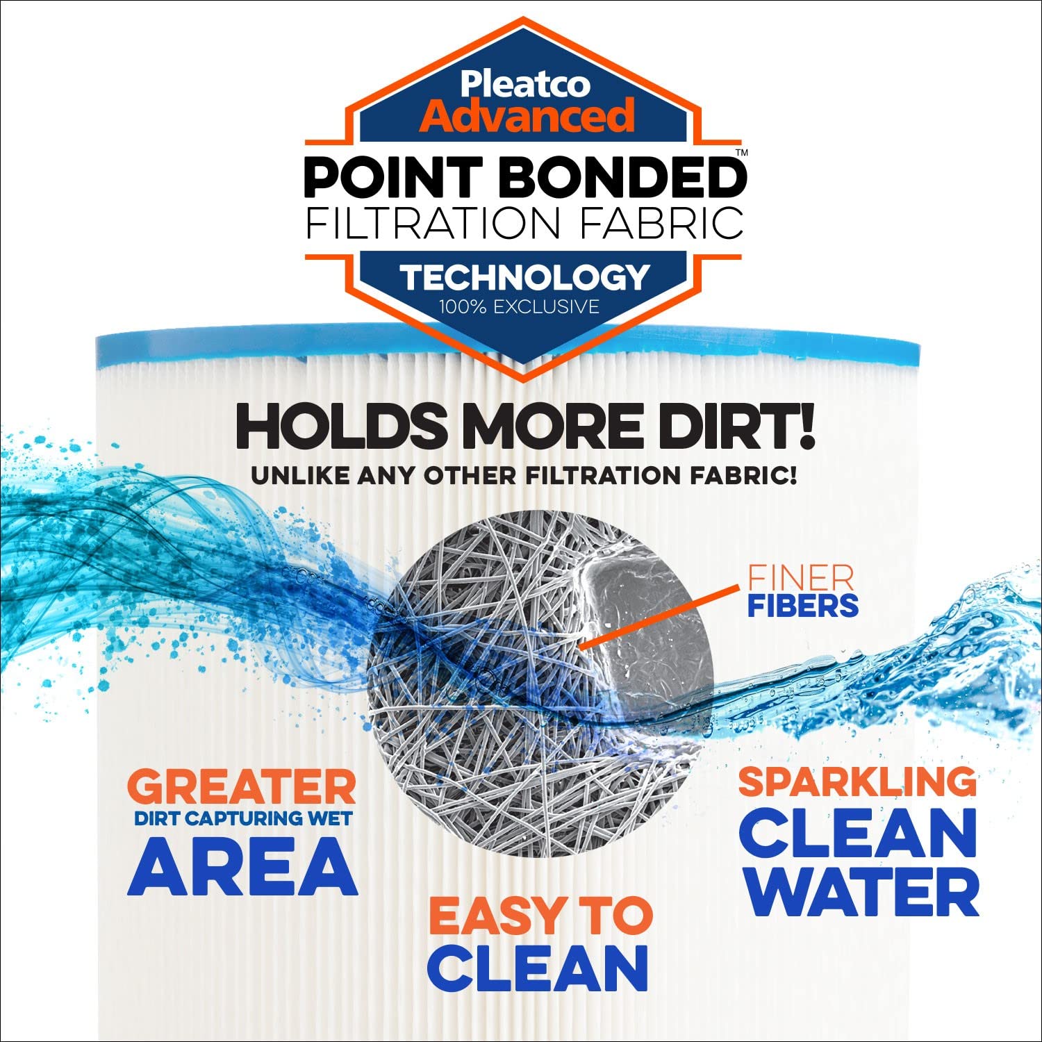 Pleatco PA106-PAK4-EC Pool Filter Cartridge Replacement for Unicel: C-7488-4, Filbur: FC-6430, OEM Part Numbers: CX880XREPAK4, White