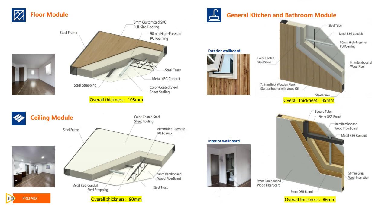 Portable Prefabricated Container Home I Portable House 39m² Featuring 2 Beds, 1 Bath, Living Room, Kitchen,Toilet with Spacious Terrace/Balcony I Mobile Expendable House for Multi Purposes