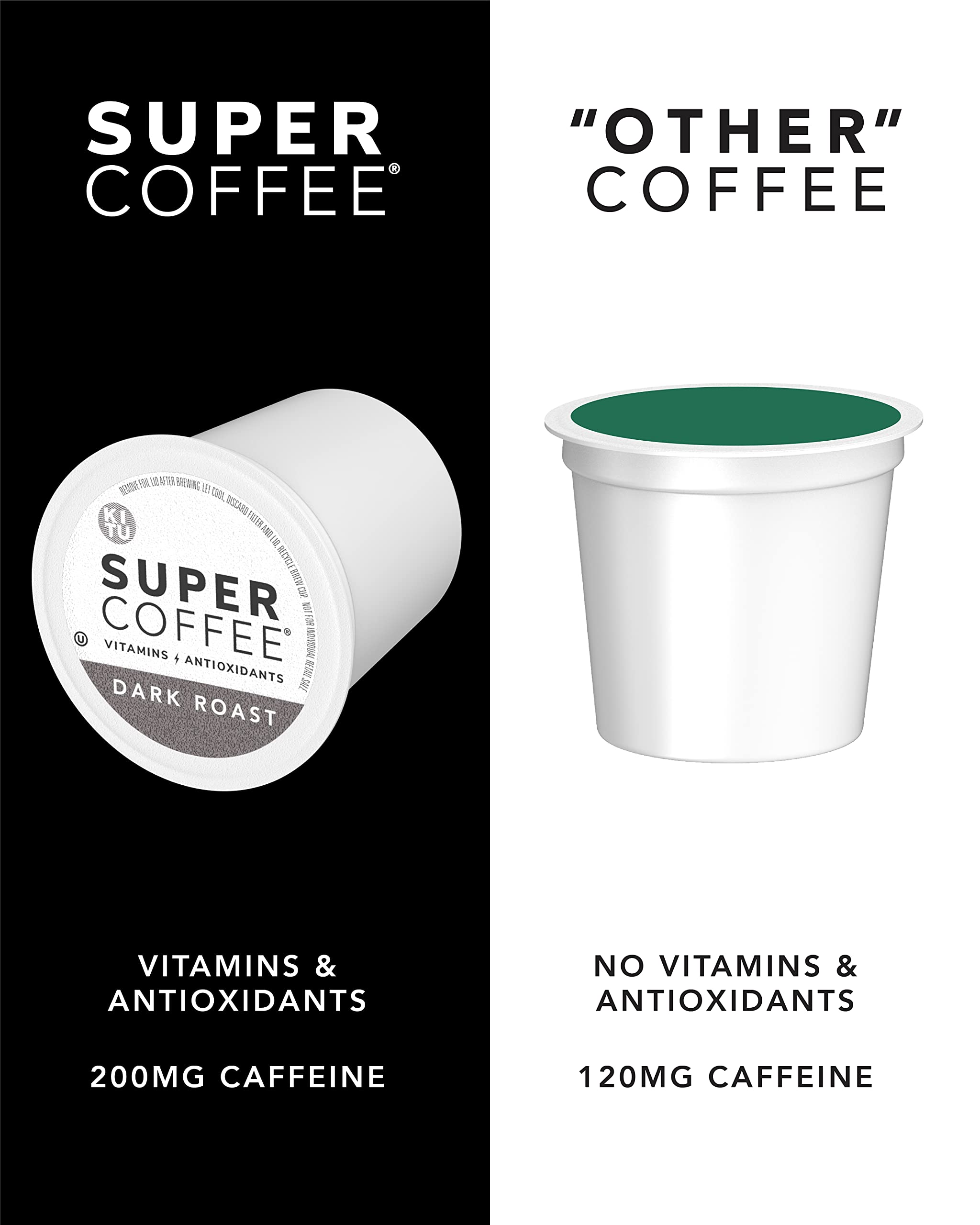 KITU SUPER COFFEE Pods, Energy & Immunity (2x Caffeine, Vitamins, Antioxidants) [Mocha] 60 Count | Keto Coffee Pods Compatible with Keurig 2.0 K-Cup Brewers